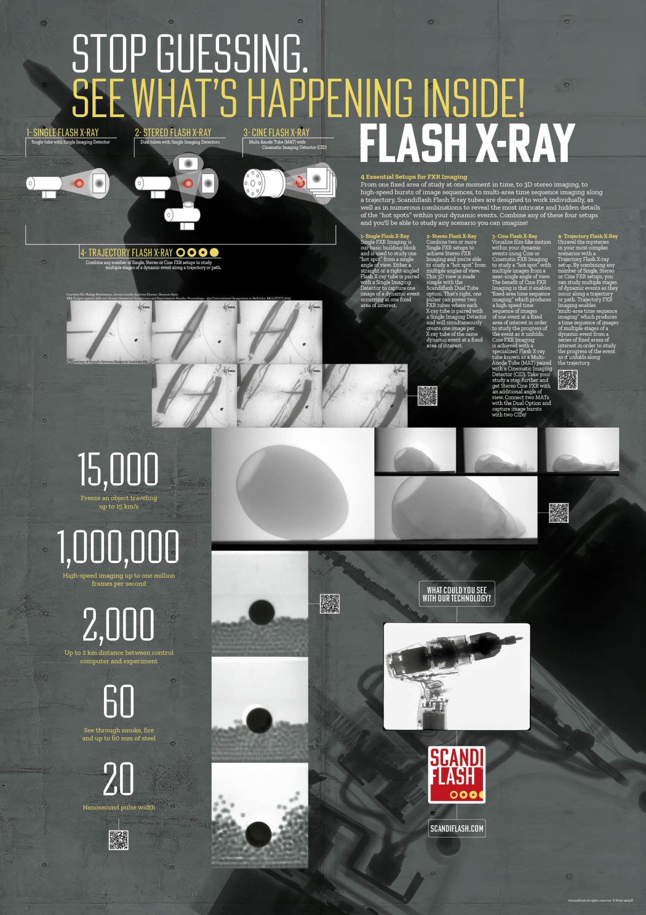 Flash X-ray 101 lab reference and poster - Scandiflash
